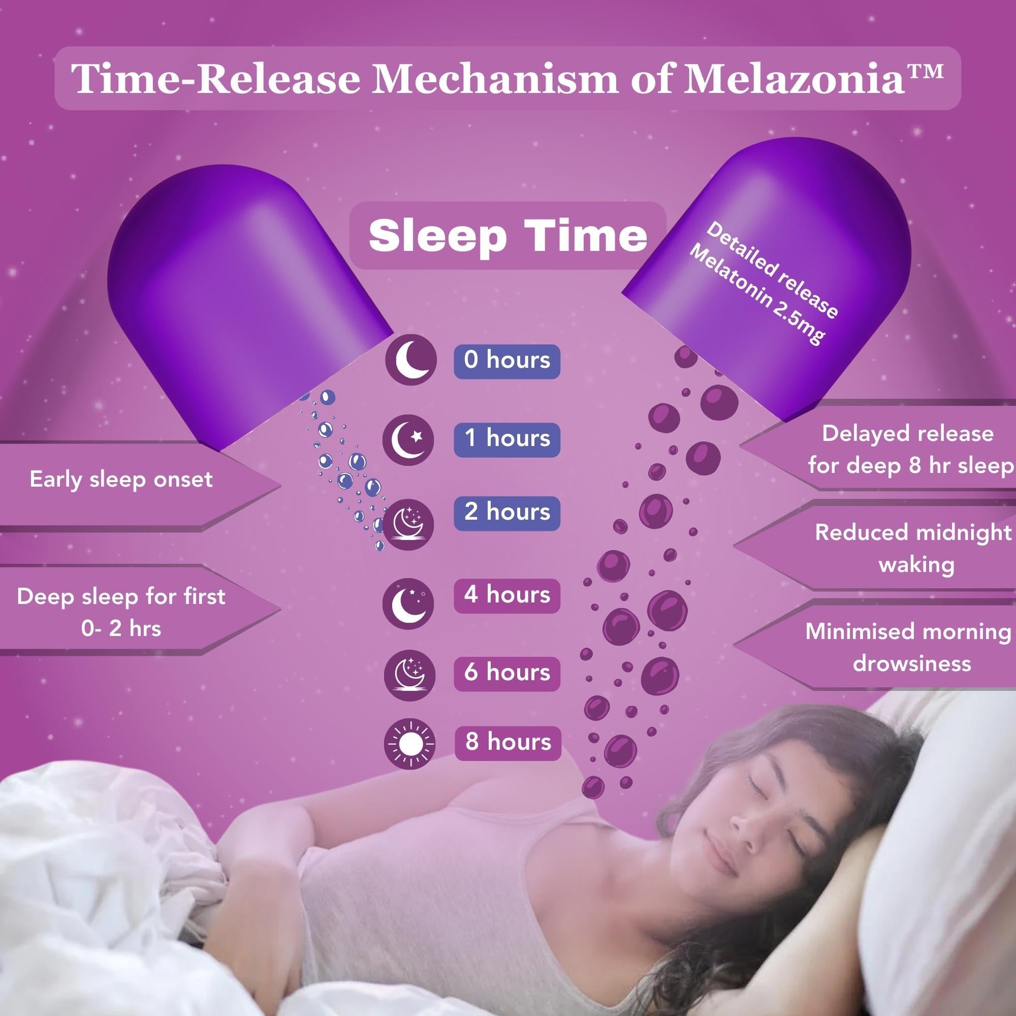 Wishnew Wellness SleepEase - 30 Capsules - Swadesii