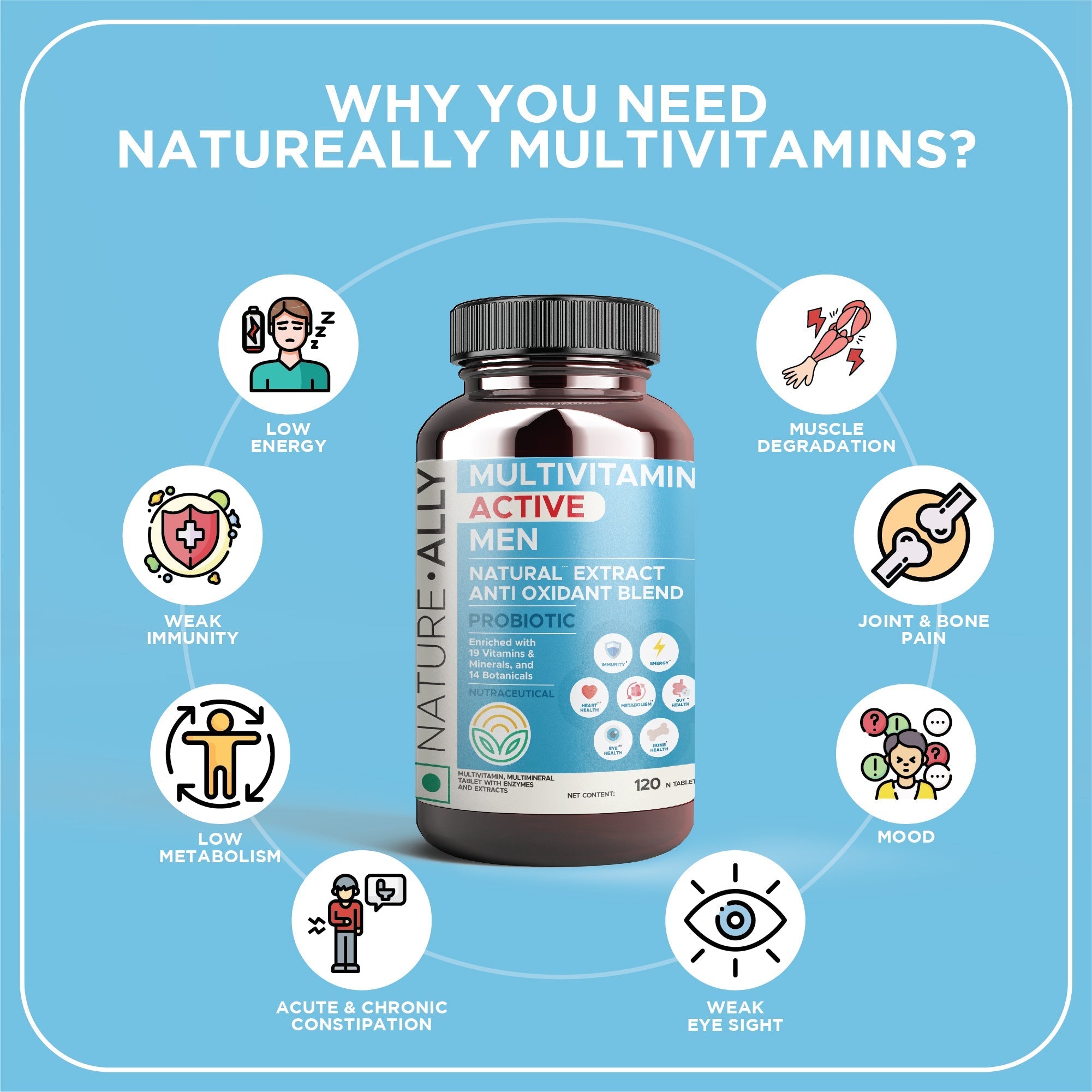 Nature Ally Active Multivitamin Tablets for Men - 120 tabs - Swadesii