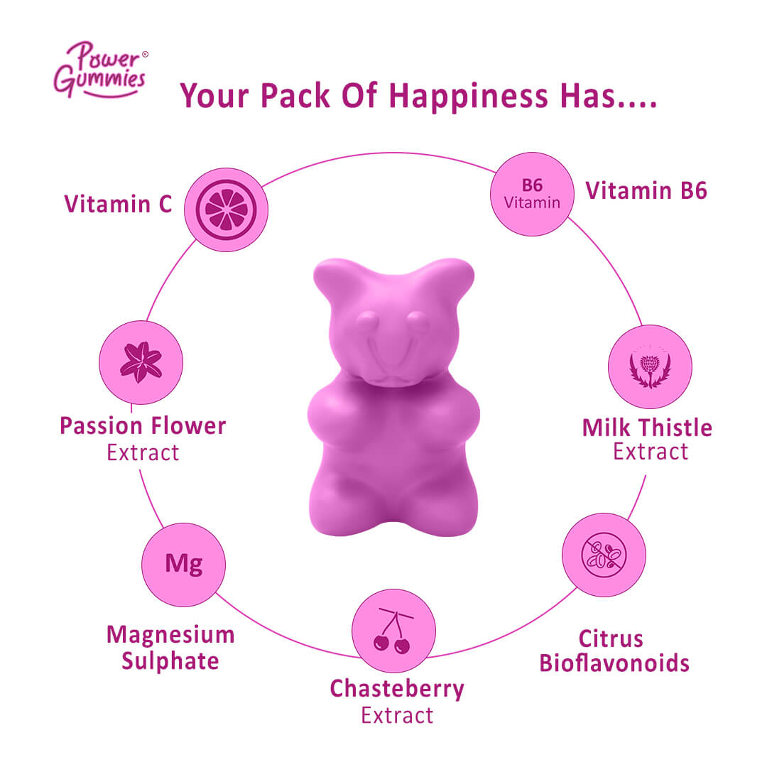 Power Gummies Power Combo Pack - Swadesii