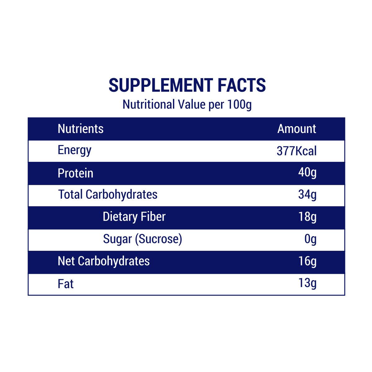 Diabexy Kit for Beginners - Swadesii